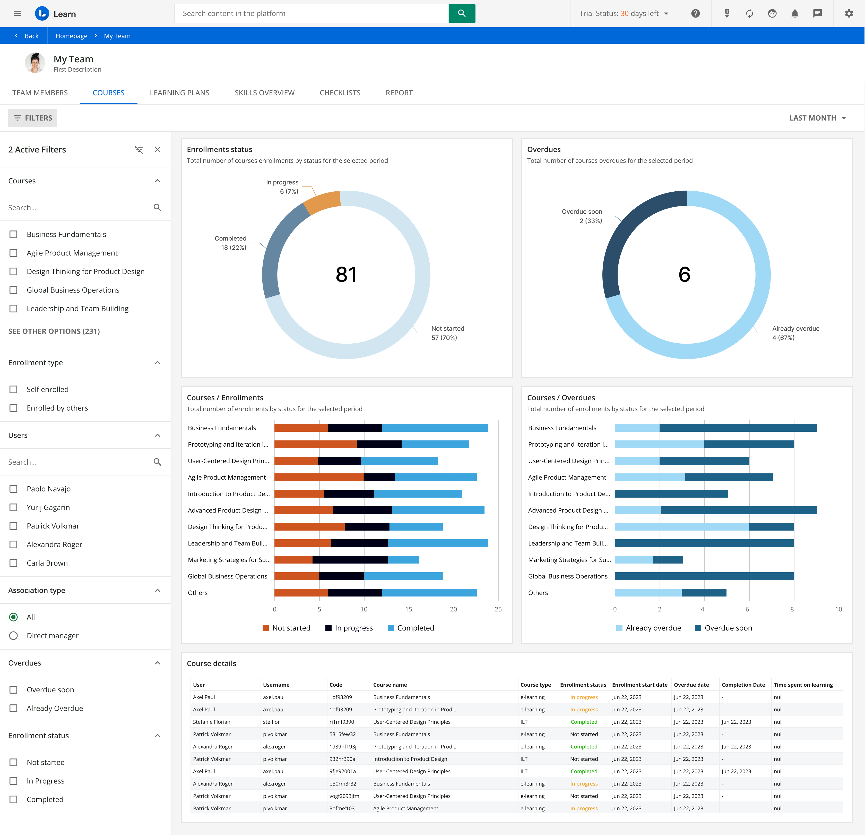 Using the My Team dashboard in Lumary Academy – Lumary DC Help Centre